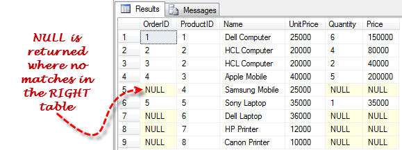 Sql Left Outer Joinquery Result Software Testing Class