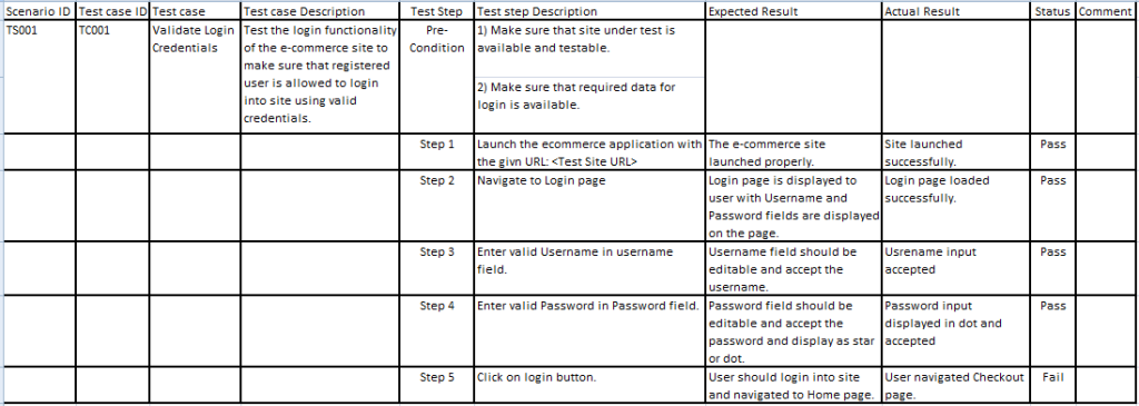 What is difference between Test Cases vs Test Scenarios? | Software ... What is difference between Test Cases vs Test Scenarios? | Software ...