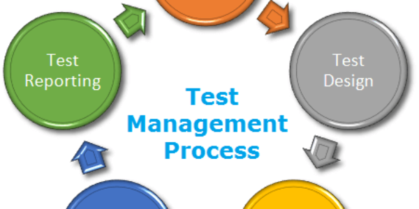 Testing Process – Software Testing Class Testing Process – Software Testing Class