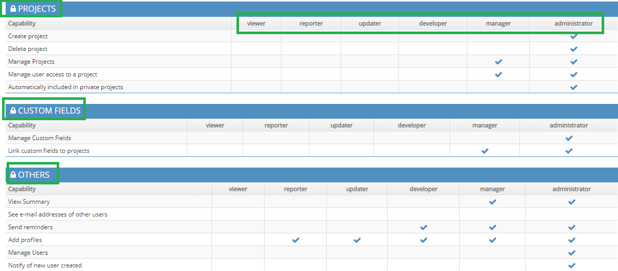 Tutorial 8 Manage Configuration In Mantis Bug Tracker Software Testing Class