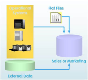 ETL Process and Data Mart - Software Testing Class